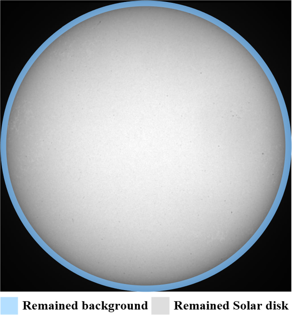 Lossless Compression Method for the Magnetic and Helioseismic Imager ...