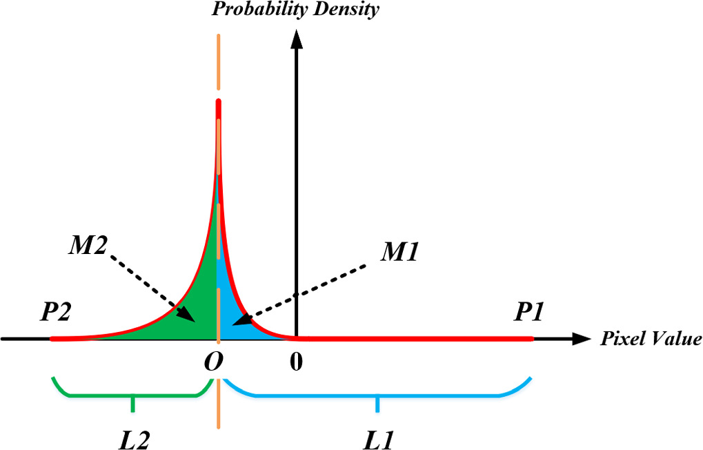 Lossless Compression Method for the Magnetic and Helioseismic Imager ...