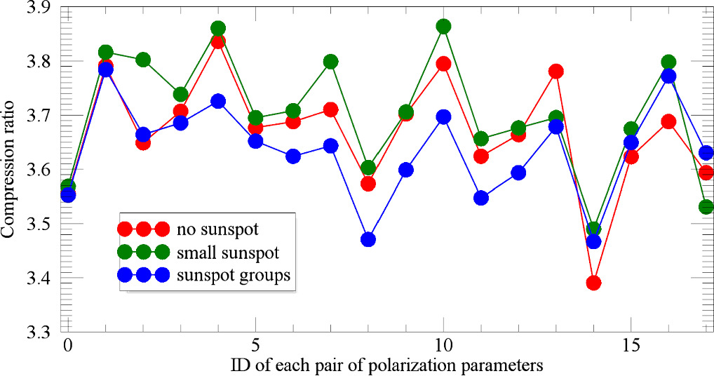 Lossless Compression Method for the Magnetic and Helioseismic Imager ...