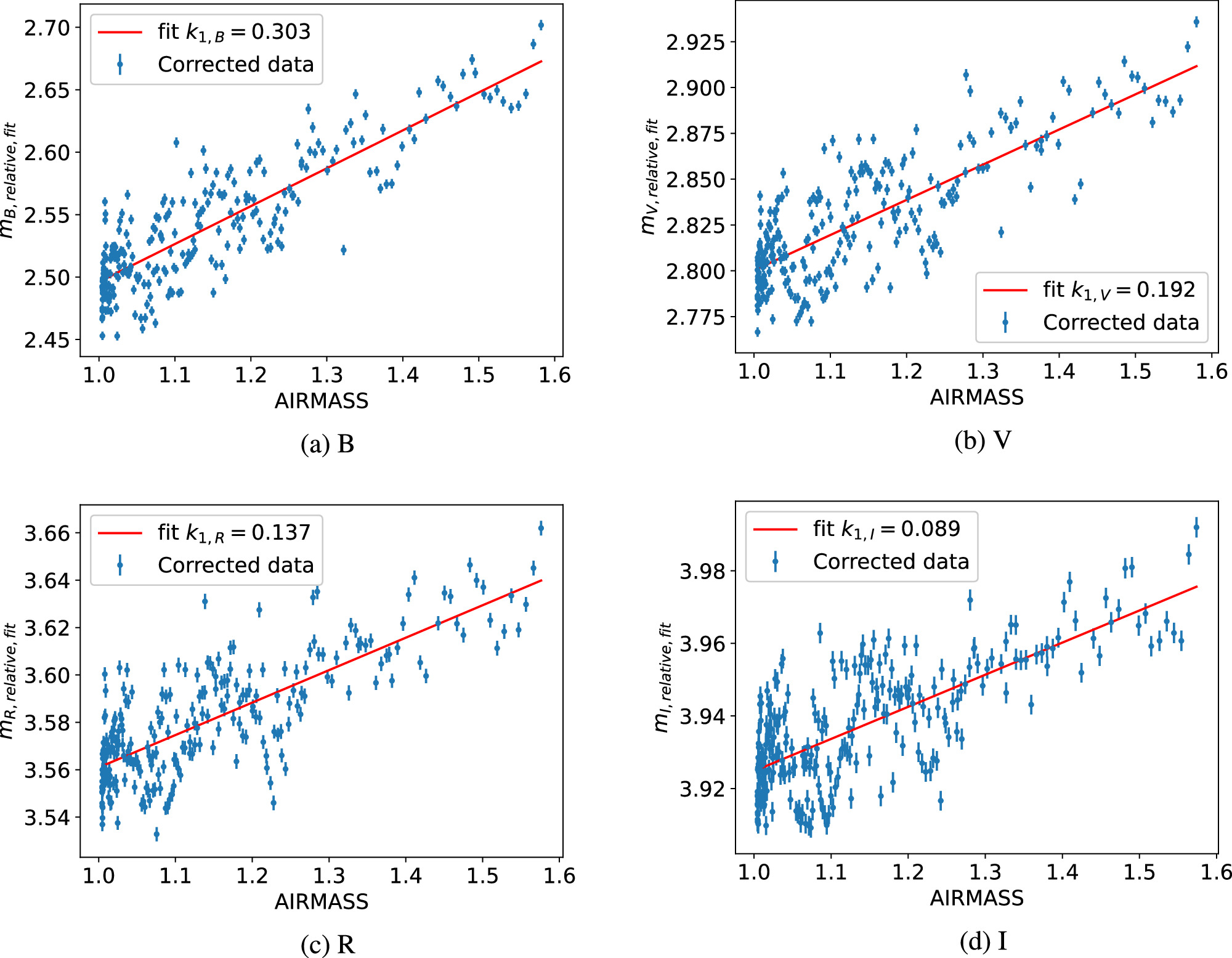 Astronomical Test with CMOS on the 60 cm Telescope at the Xinglong ...