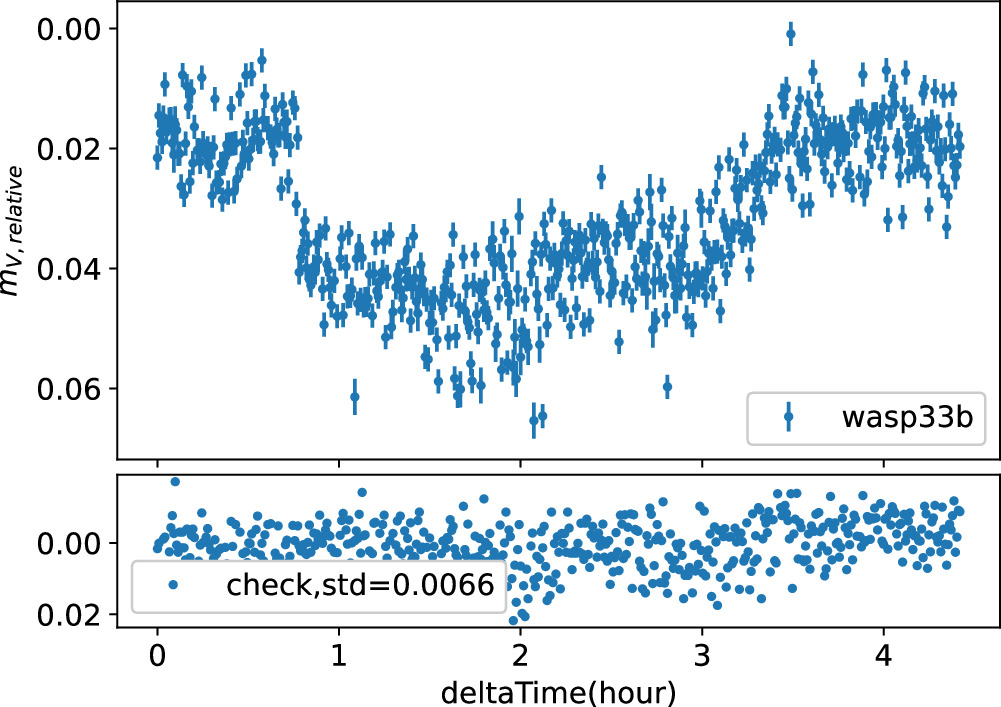 Astronomical Test with CMOS on the 60 cm Telescope at the Xinglong ...