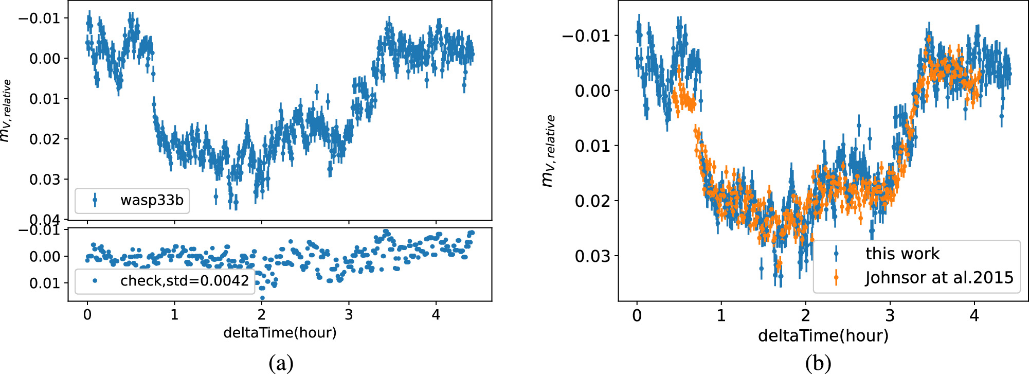 Astronomical Test with CMOS on the 60 cm Telescope at the Xinglong ...