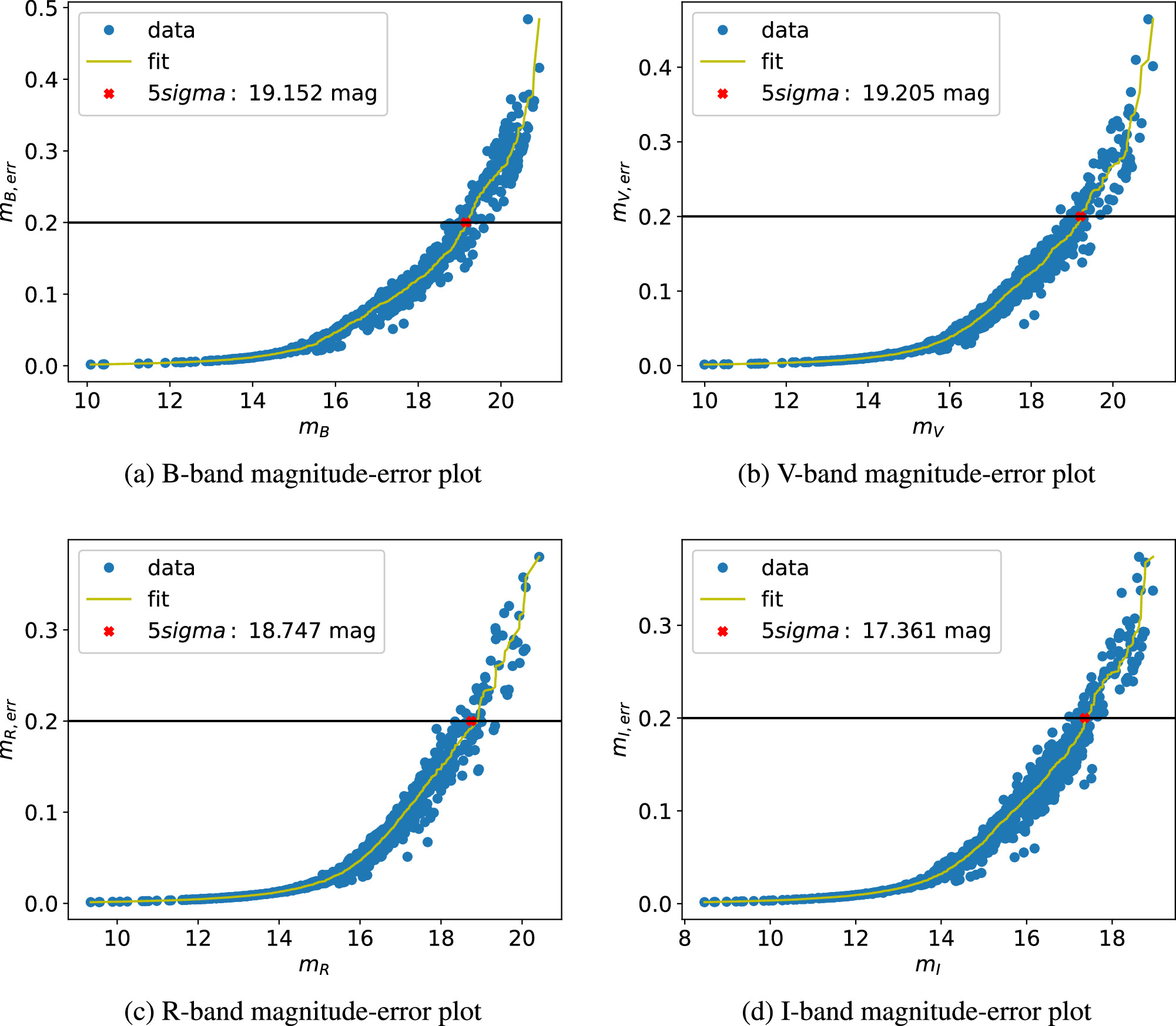 Astronomical Test with CMOS on the 60 cm Telescope at the Xinglong ...