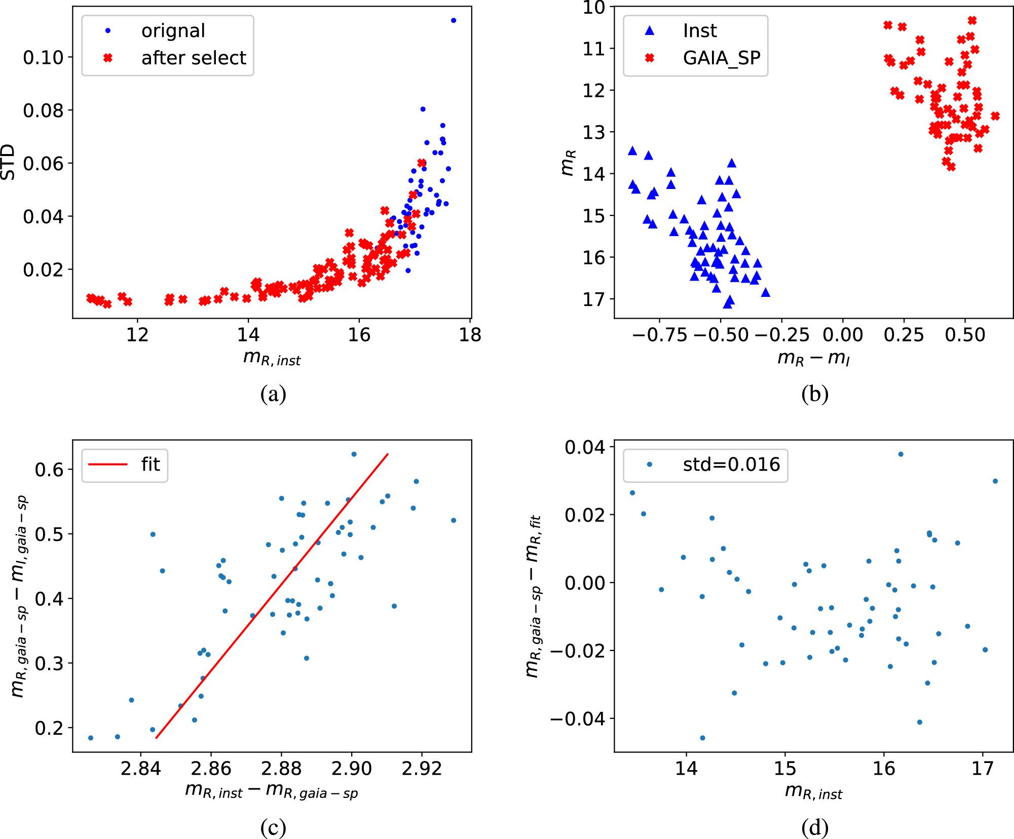Astronomical Test with CMOS on the 60 cm Telescope at the Xinglong ...