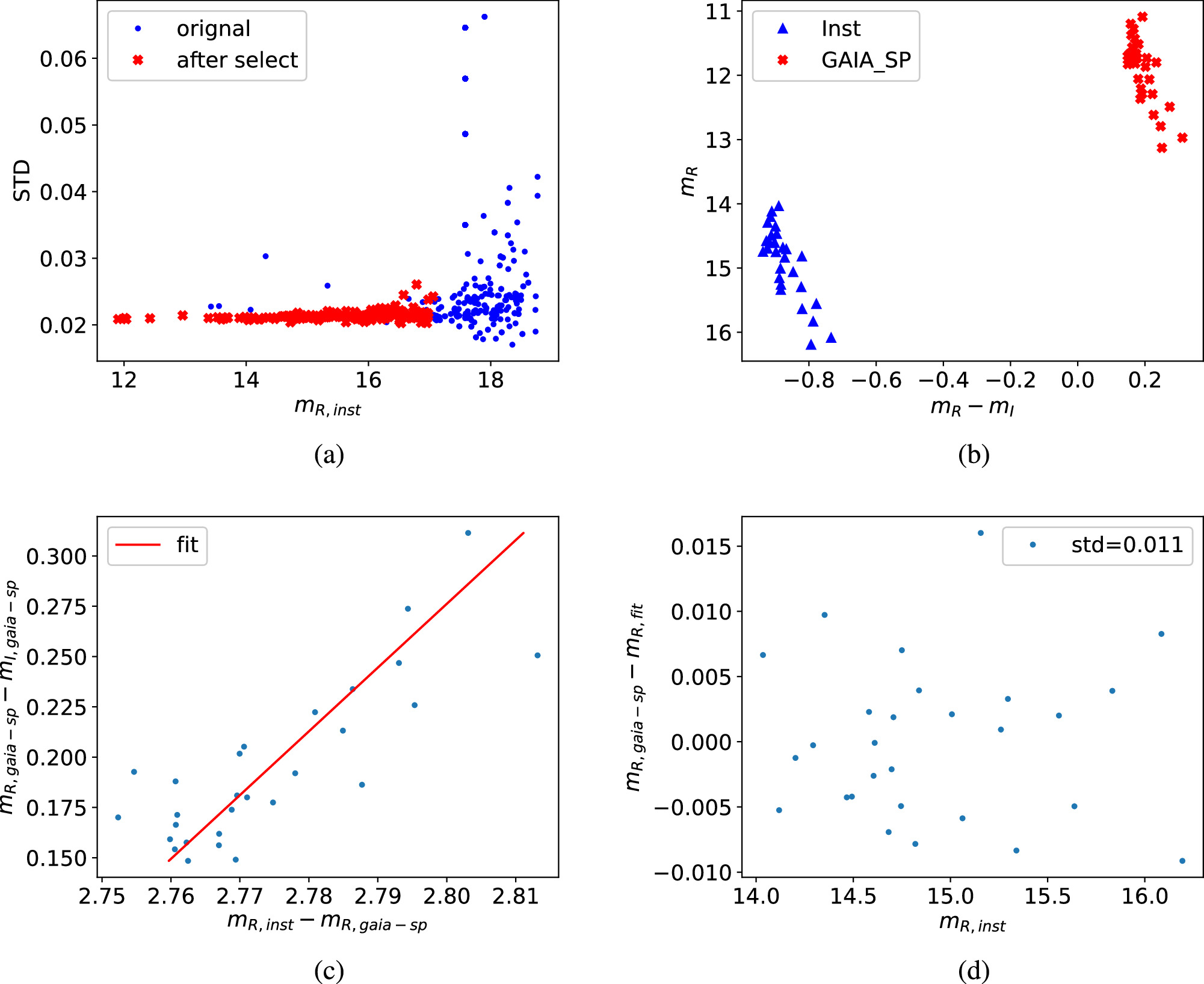 Astronomical Test with CMOS on the 60 cm Telescope at the Xinglong ...
