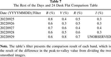 Astronomical Test with CMOS on the 60 cm Telescope at the Xinglong ...