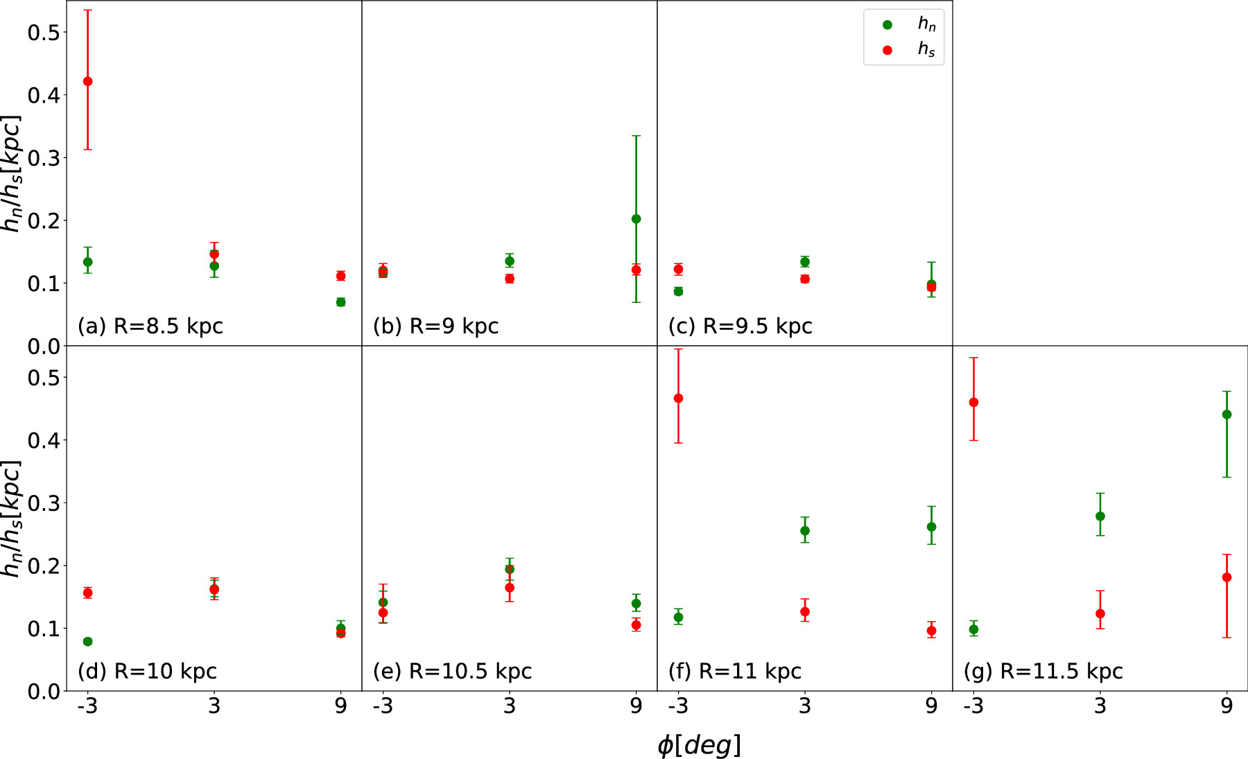 An Asymmetric Galactic Stellar Disk Traced by OB-type Stars from LAMOST ...