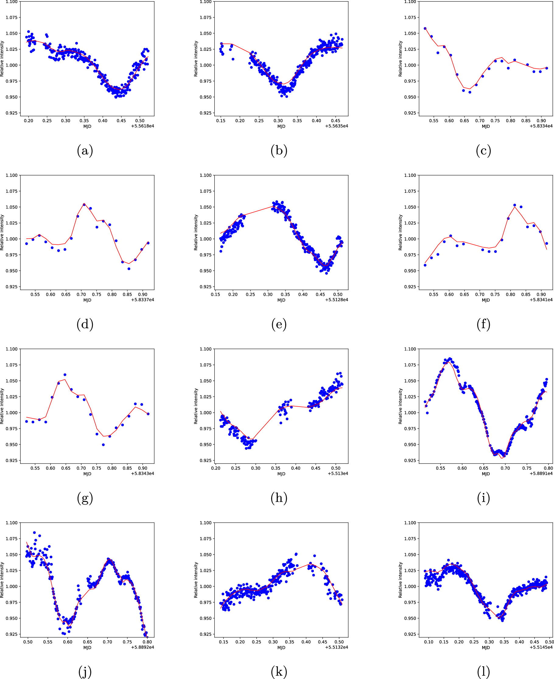 Photometric Analysis for Asteroid (81) Terpsichore using Convex ...