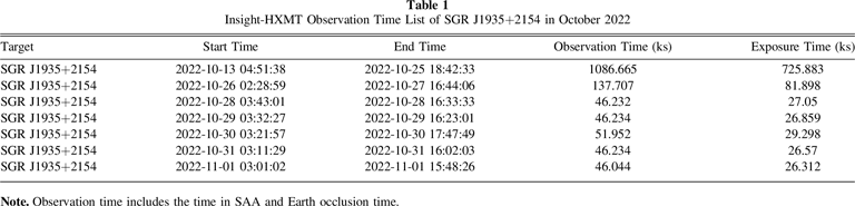 Temporal and Spectral Characteristics of Persistent Emission and ...