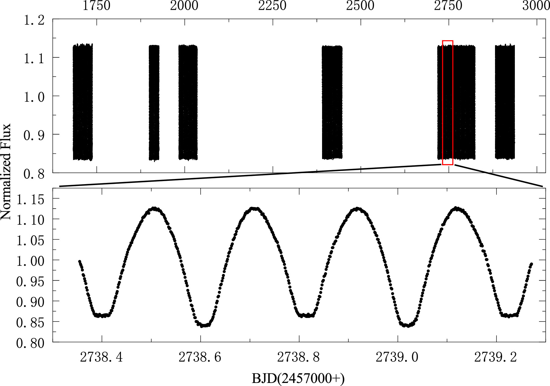 V0405 Dra: A New Deep and Low Mass Ratio Contact Binary with Extremely ...
