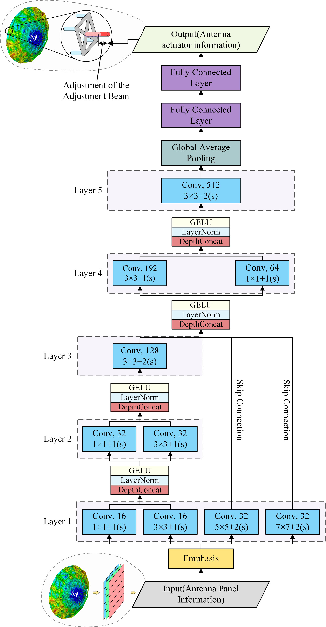 The Adjustment Analysis Method of the Active Surface Antenna Based on Convolutional Neural ...