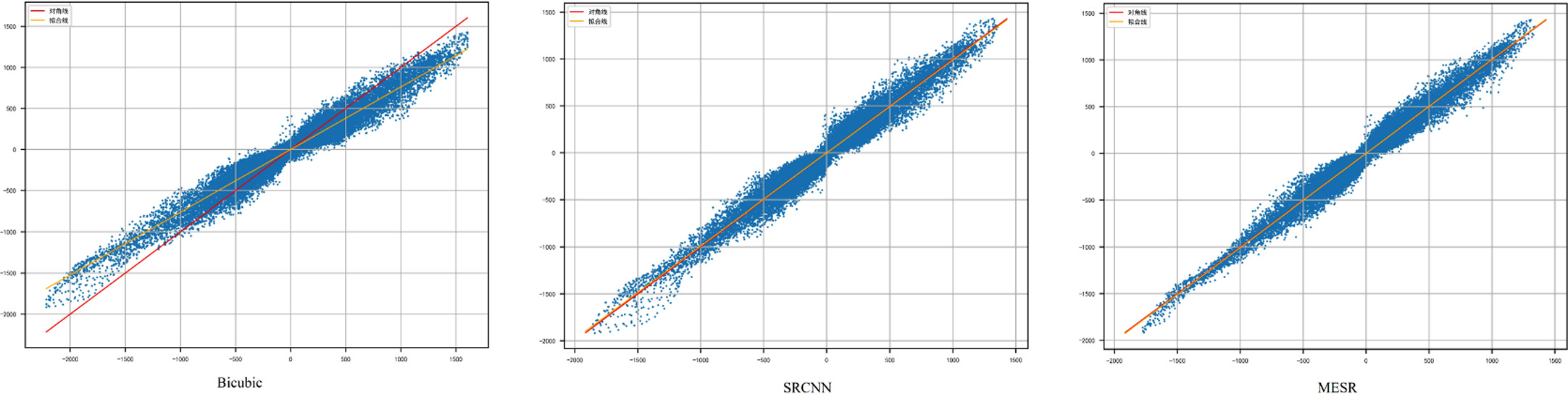 Resolution Enhancement of SOHO/MDI Magnetograms - IOPscience