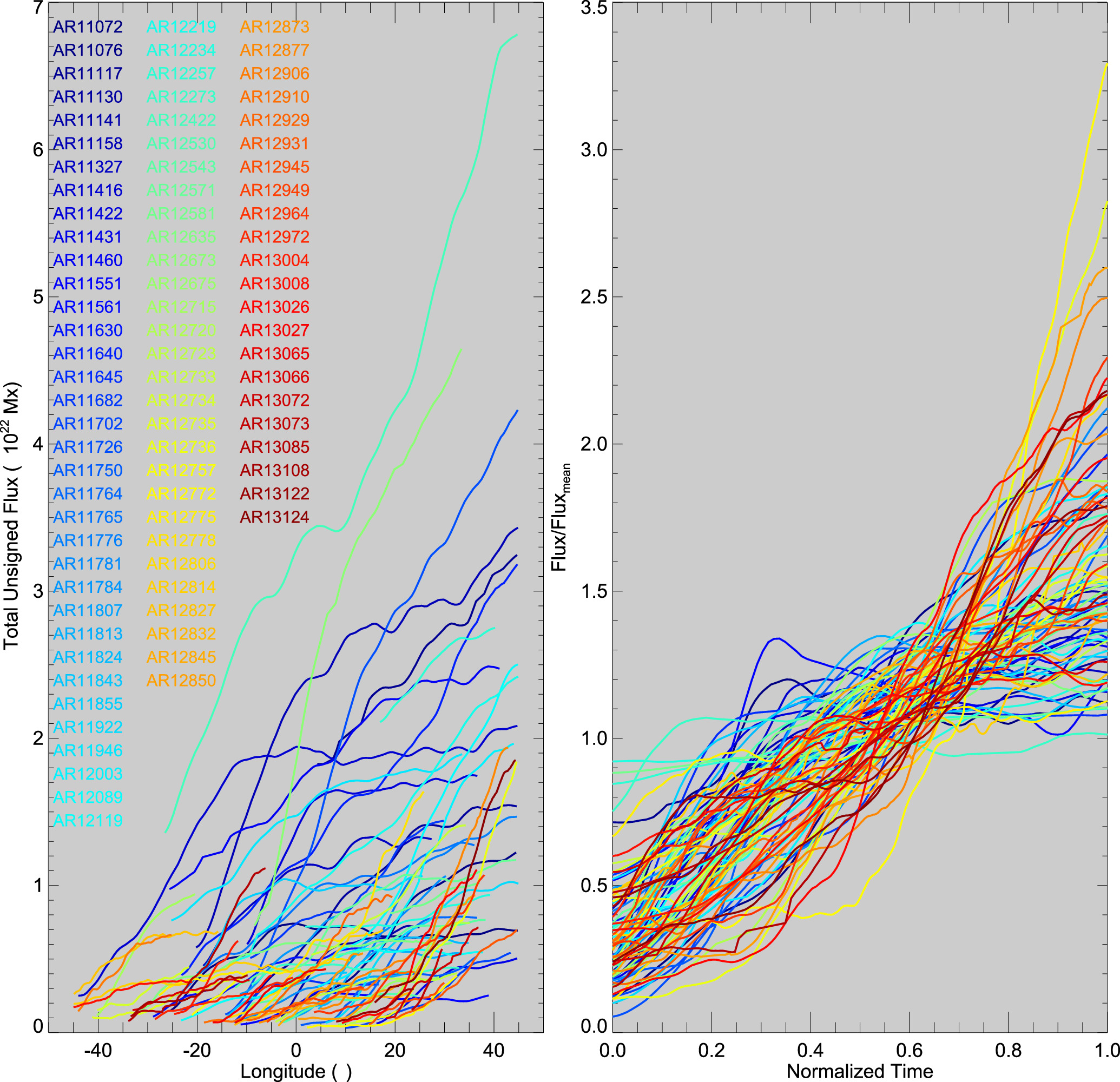 Are Solar Active Regions Born with Neutralized Currents? - IOPscience