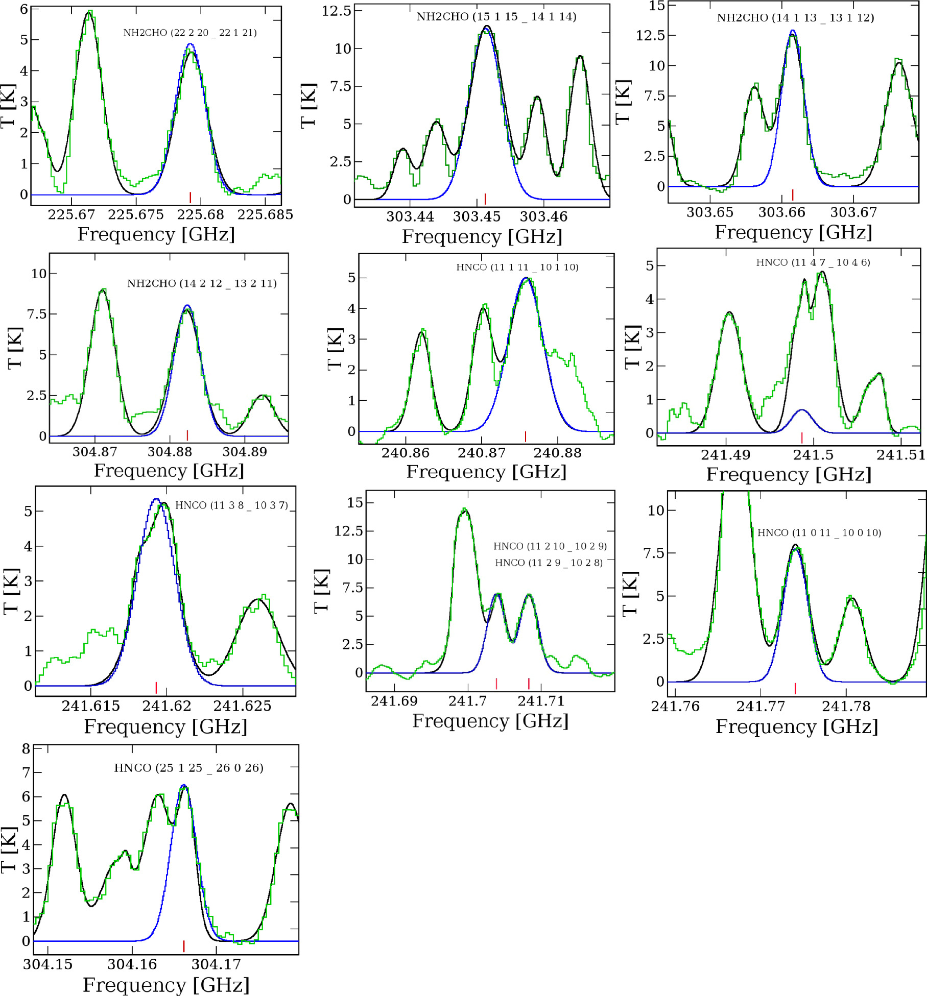 Observation of Complex Organic Molecules Containing Peptide-like Bonds ...