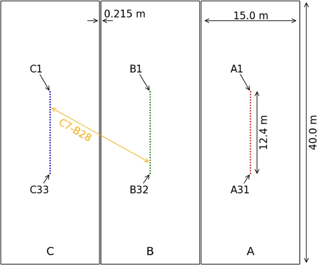 The FRB-searching Pipeline of the Tianlai Cylinder Pathfinder Array ...