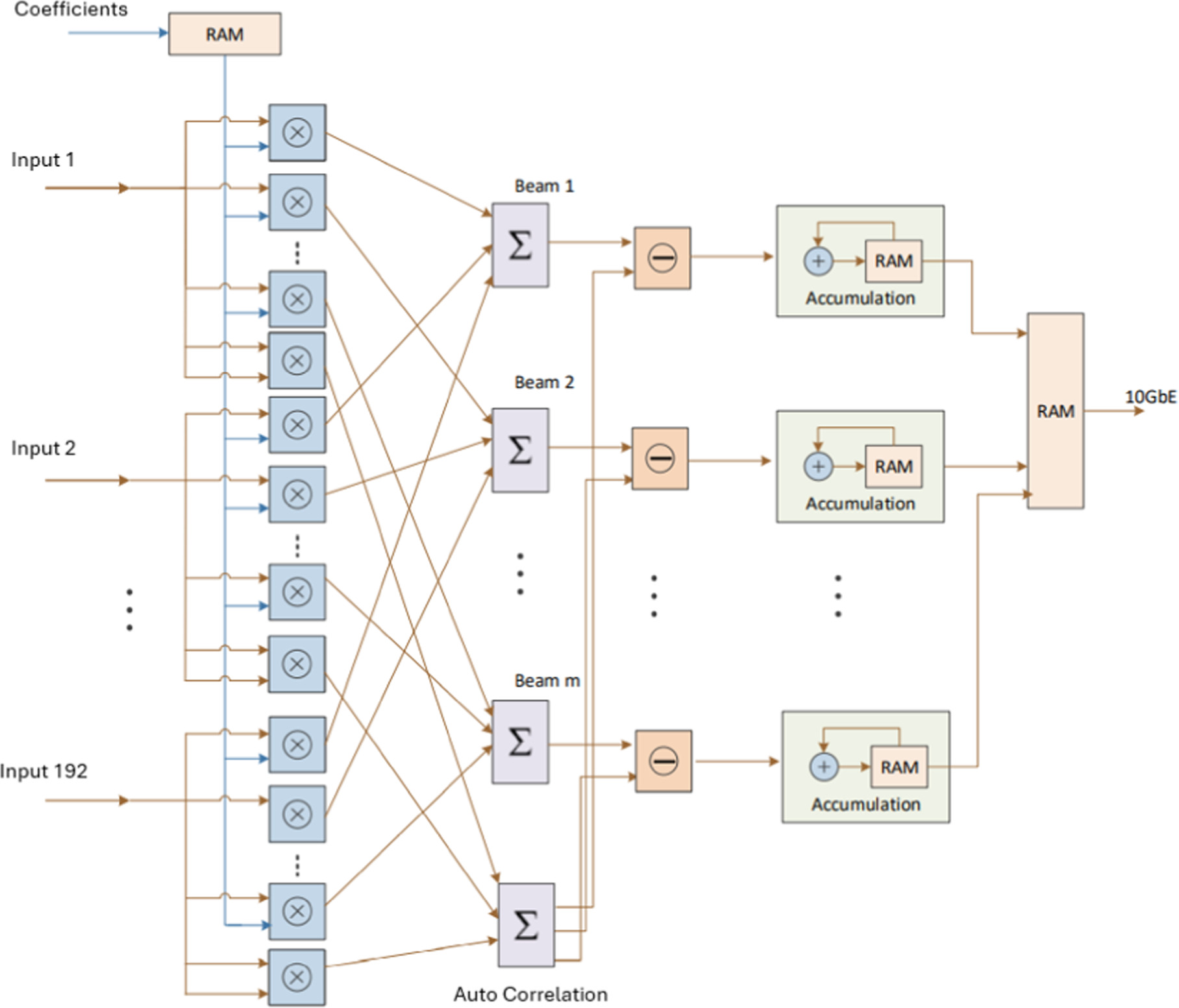 The FRB-searching Pipeline of the Tianlai Cylinder Pathfinder Array ...