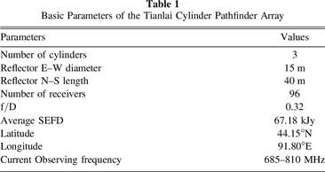 The FRB-searching Pipeline of the Tianlai Cylinder Pathfinder Array ...