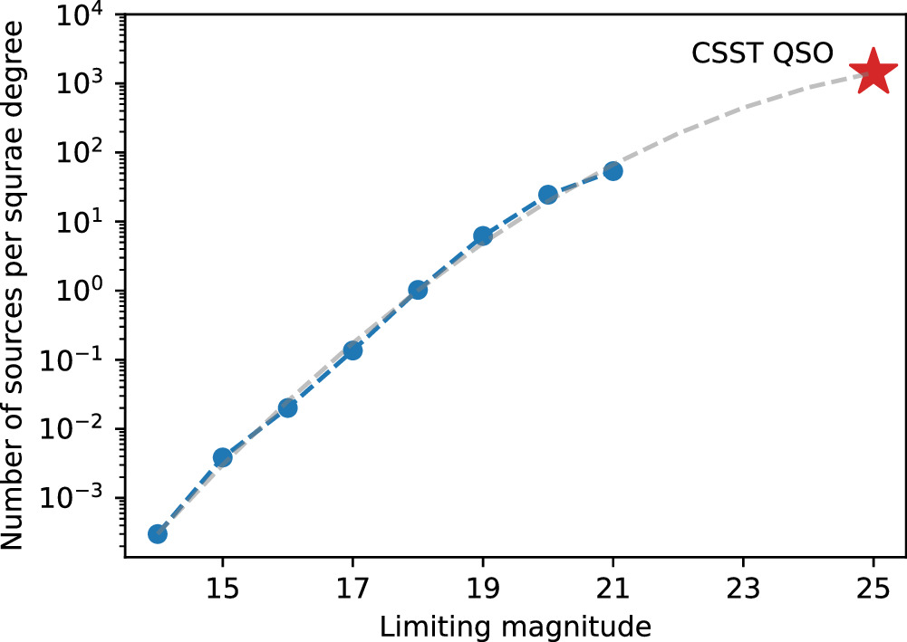 The Astrometric Performance of the China Space Station Telescope (CSST ...