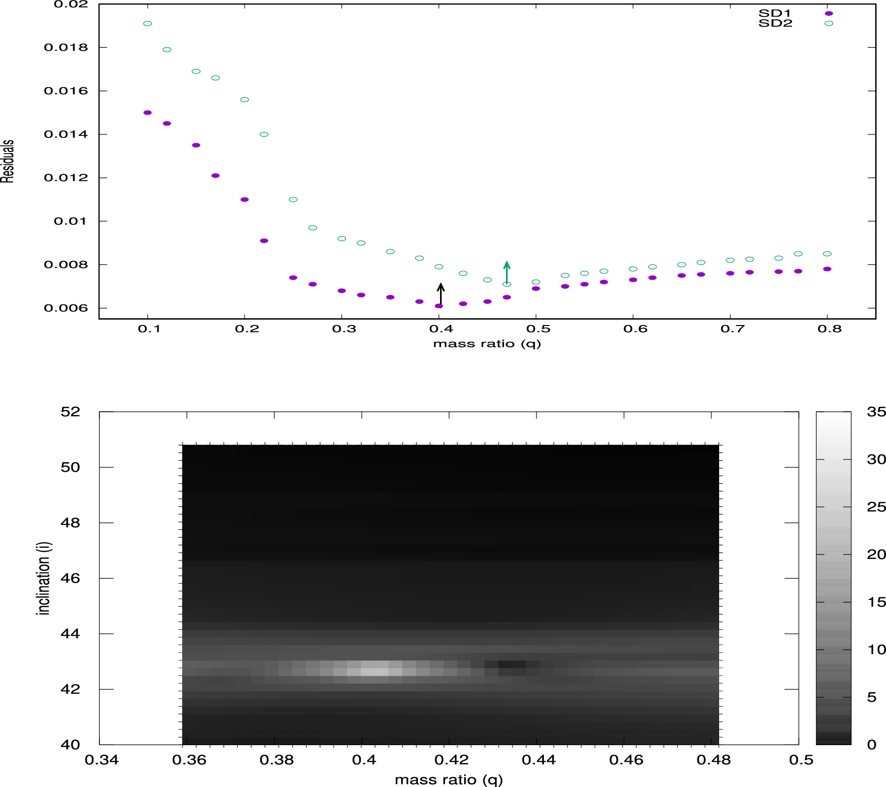 Photometric Studies of EV Cnc and AH Cnc in the Open Cluster M67 ...