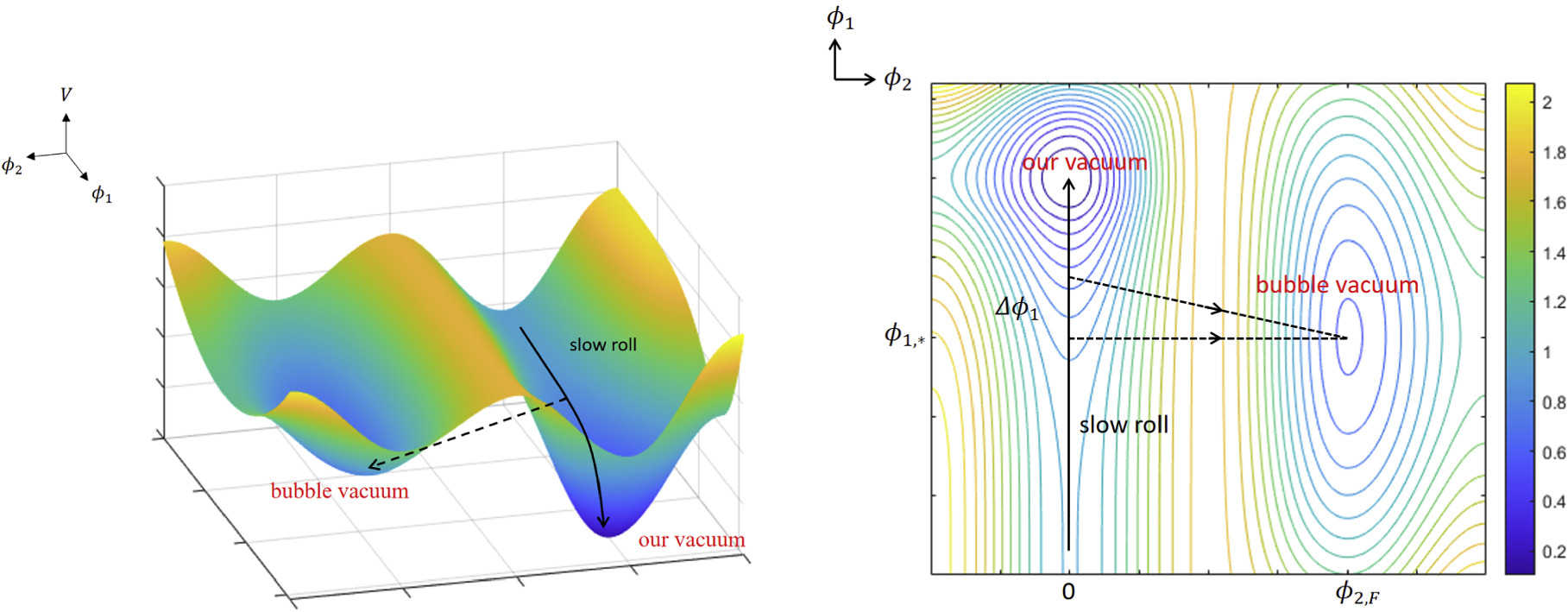 Supermassive Primordial Black Holes for Nano-Hertz Gravitational Waves and High-redshift JWST ...