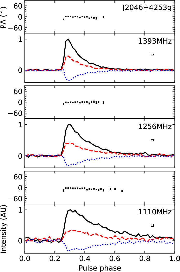 The FAST Galactic Plane Pulsar Snapshot Survey. VI. The Discovery of ...