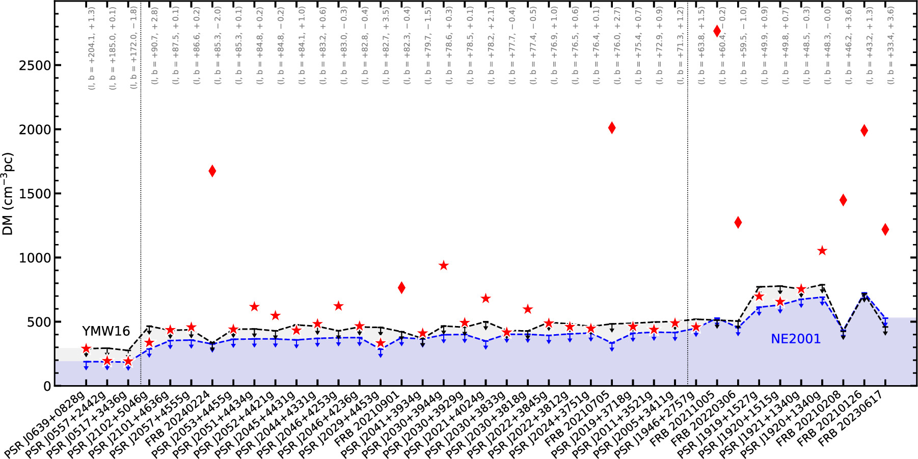 The FAST Galactic Plane Pulsar Snapshot Survey. VI. The Discovery of ...