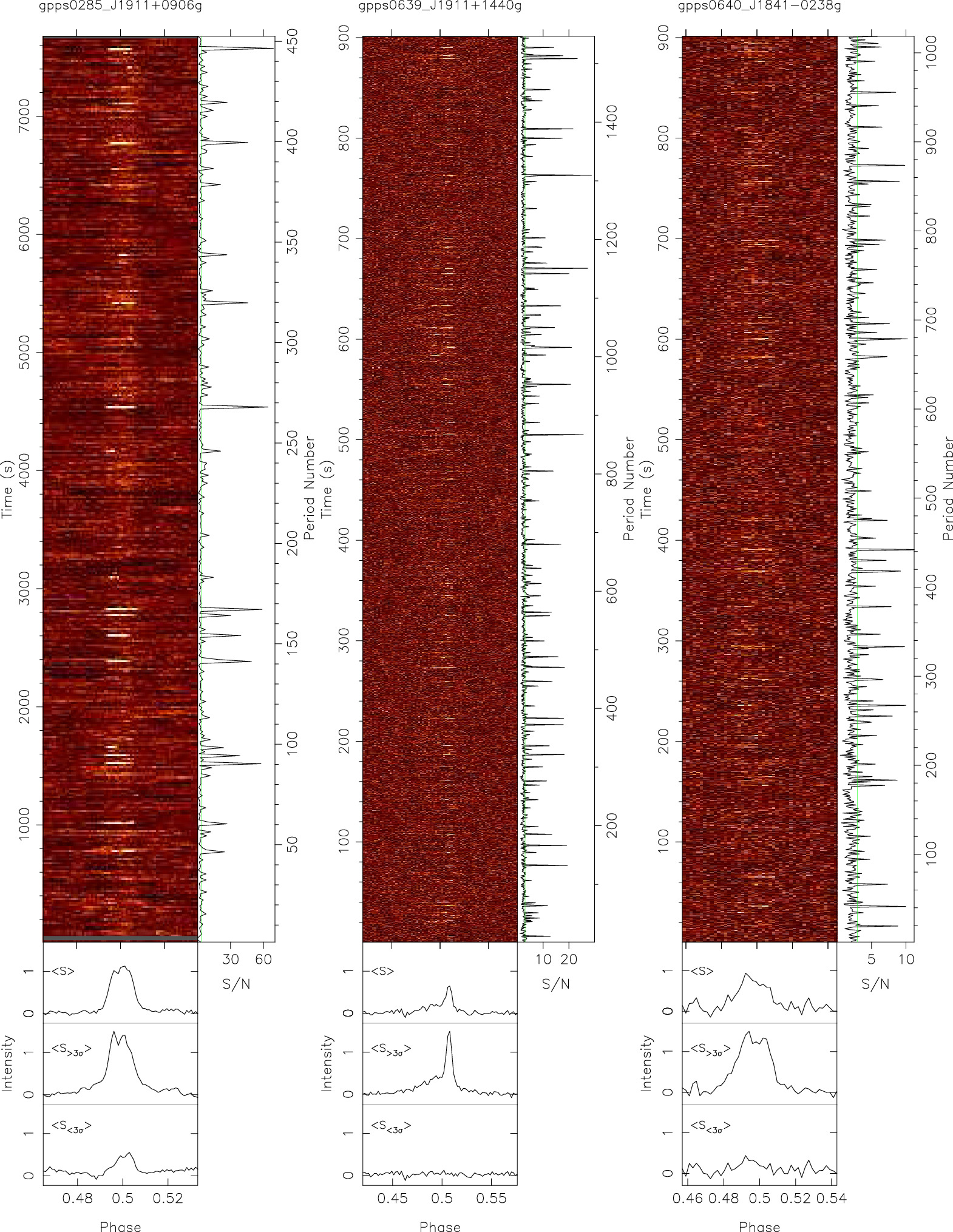 The FAST Galactic Plane Pulsar Snapshot Survey. VI. The Discovery of ...
