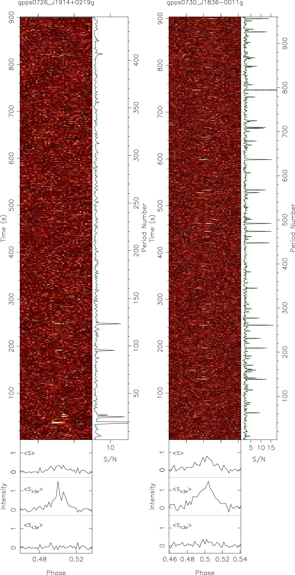 The FAST Galactic Plane Pulsar Snapshot Survey. VI. The Discovery of ...