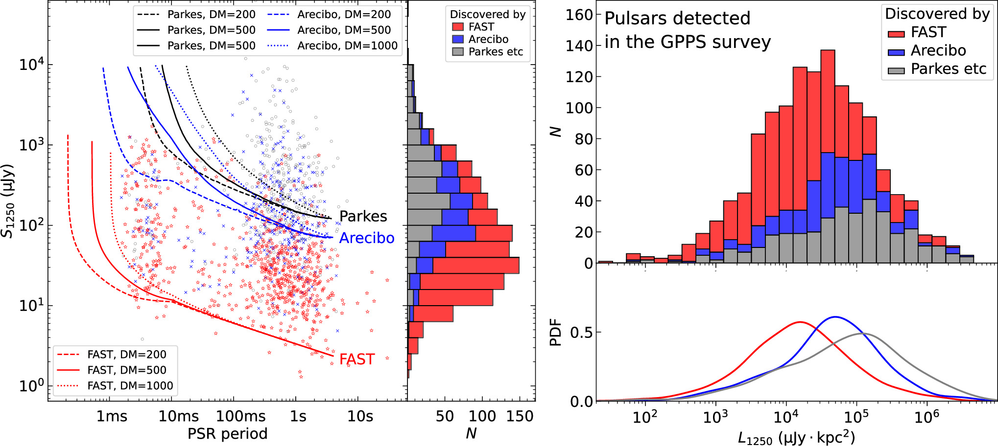 The FAST Galactic Plane Pulsar Snapshot Survey. VI. The Discovery of ...