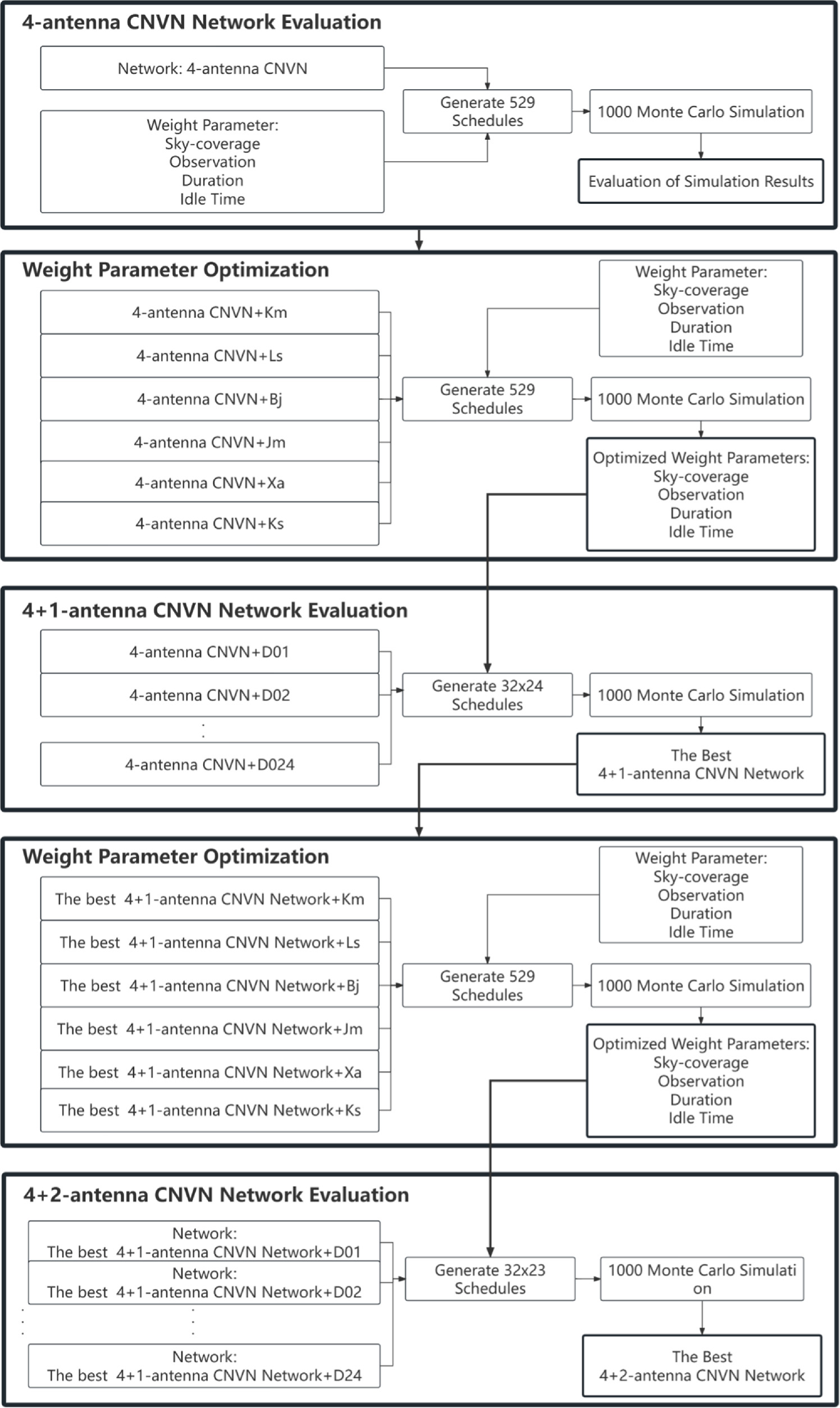 Towards Optimization and Assessment of the Chinese New-generation VLBI ...