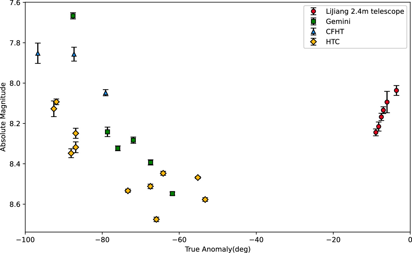 Detection of the Activity of 468861 (2013 LU28) - IOPscience