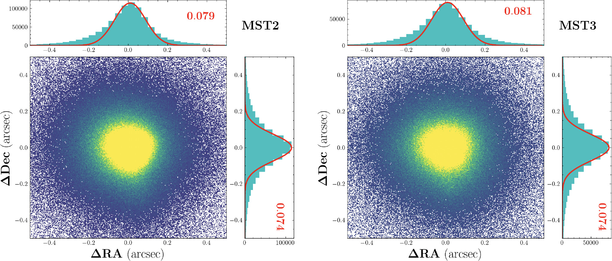 The Mini-SiTian Array: First-two-year Operation - IOPscience