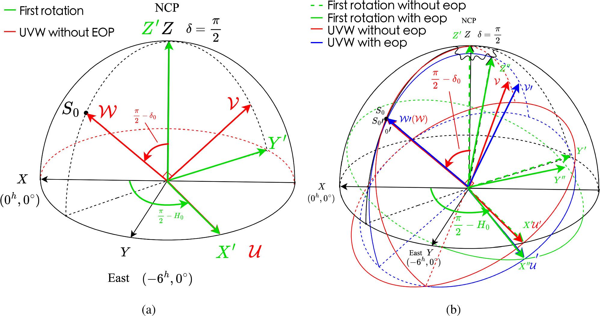 High Precision and Robust UVW Calculation for SKA1 Based on Katpoint ...