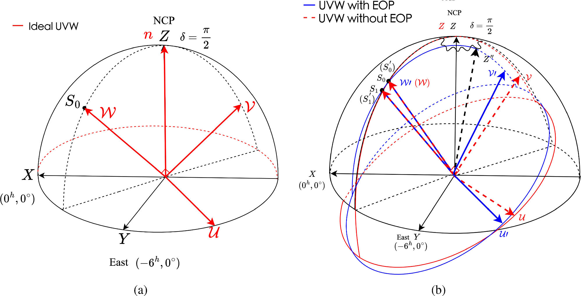High Precision and Robust UVW Calculation for SKA1 Based on Katpoint ...