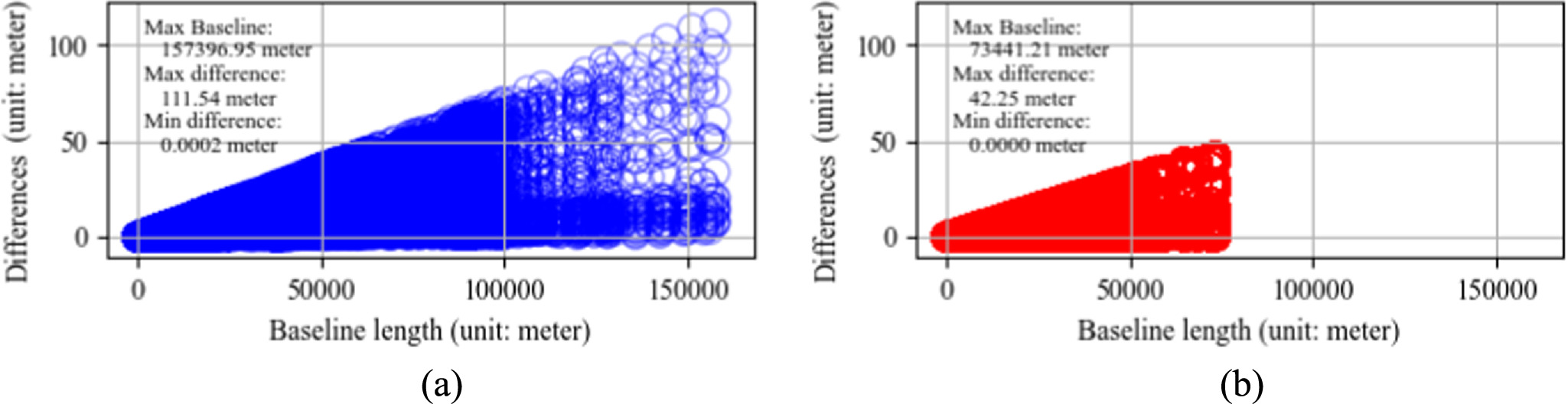 High Precision and Robust UVW Calculation for SKA1 Based on Katpoint ...
