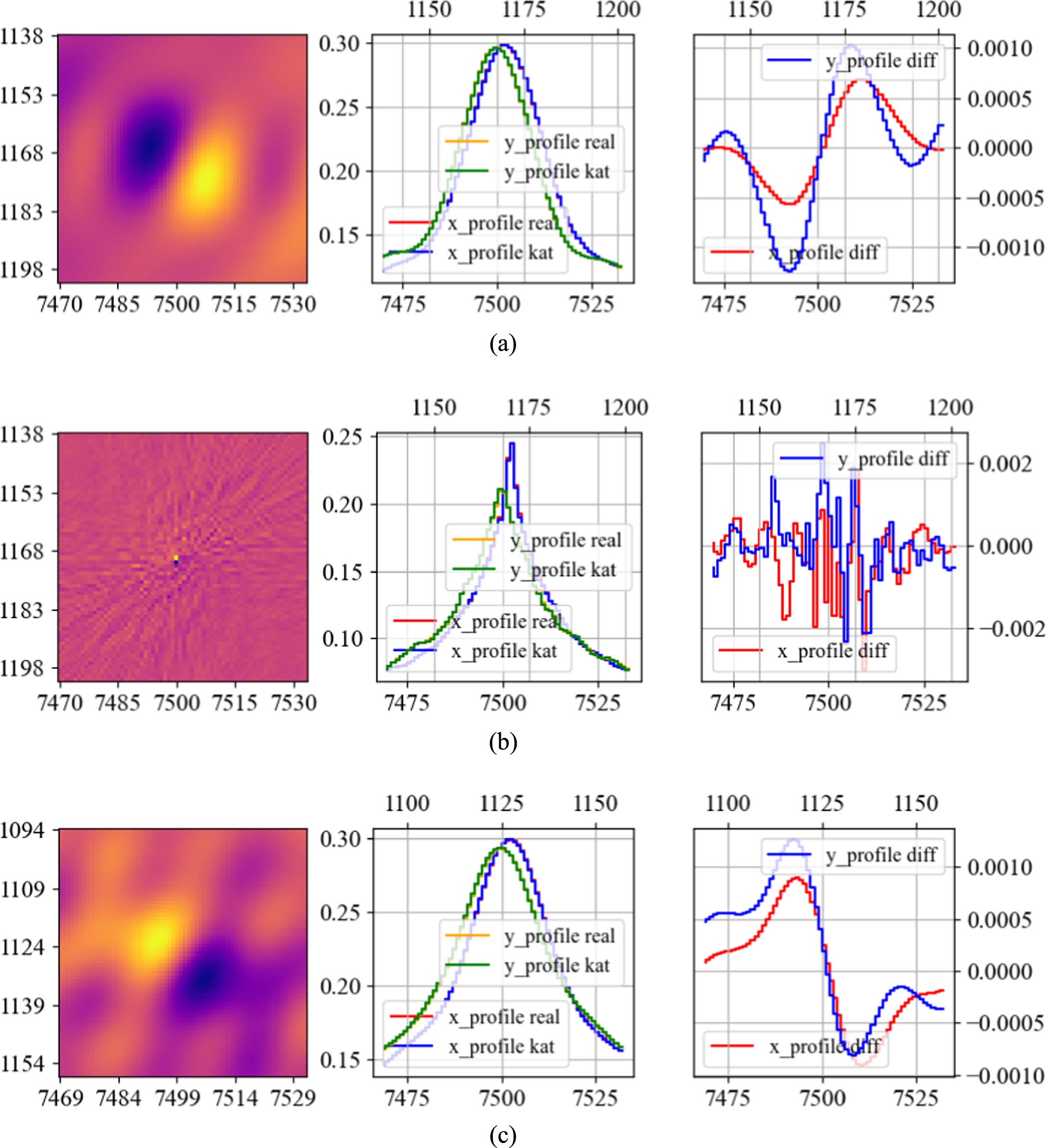 High Precision and Robust UVW Calculation for SKA1 Based on Katpoint ...