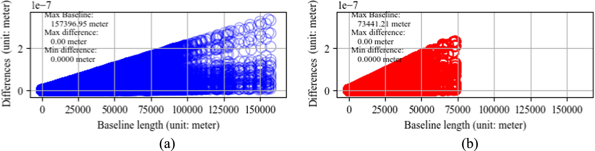 High Precision and Robust UVW Calculation for SKA1 Based on Katpoint ...
