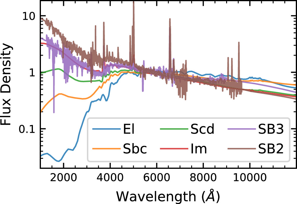 Improving Photometric Redshift Estimation for CSST Mock Catalog Using ...