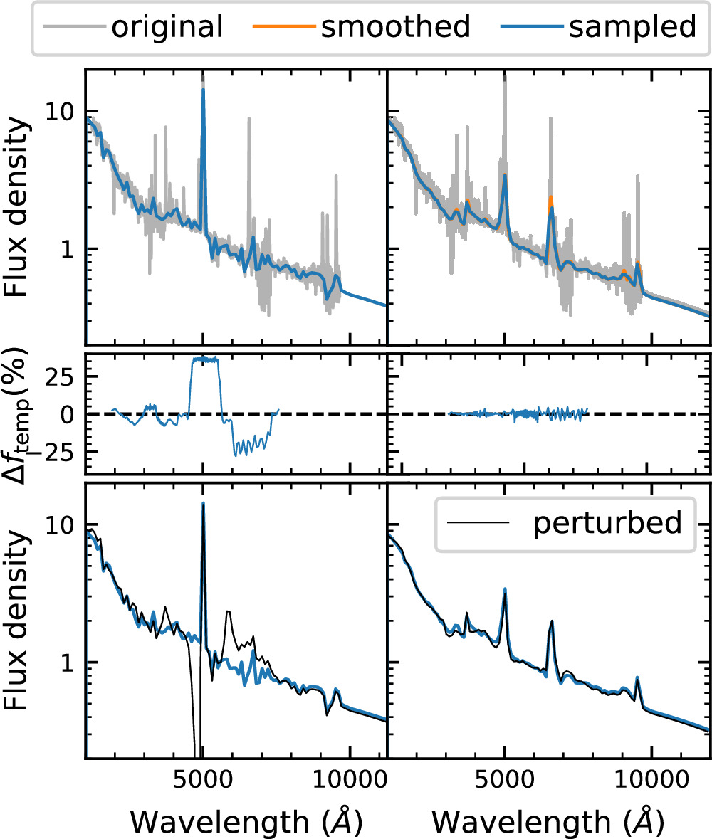 Improving Photometric Redshift Estimation for CSST Mock Catalog Using ...