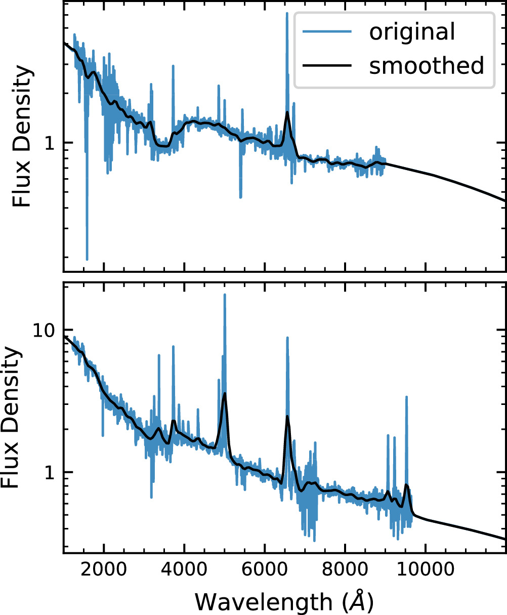 Improving Photometric Redshift Estimation for CSST Mock Catalog Using ...