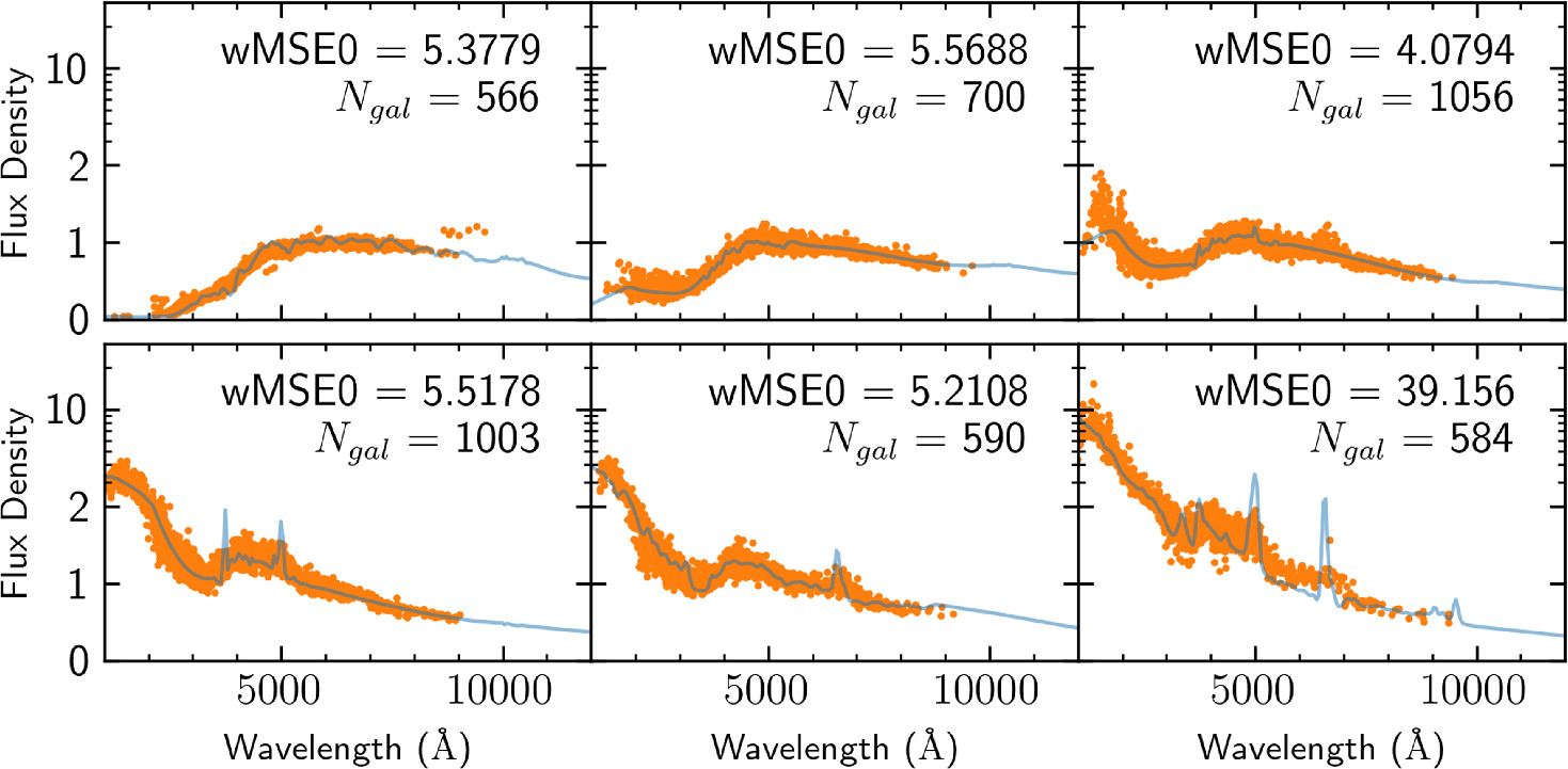 Improving Photometric Redshift Estimation for CSST Mock Catalog Using ...