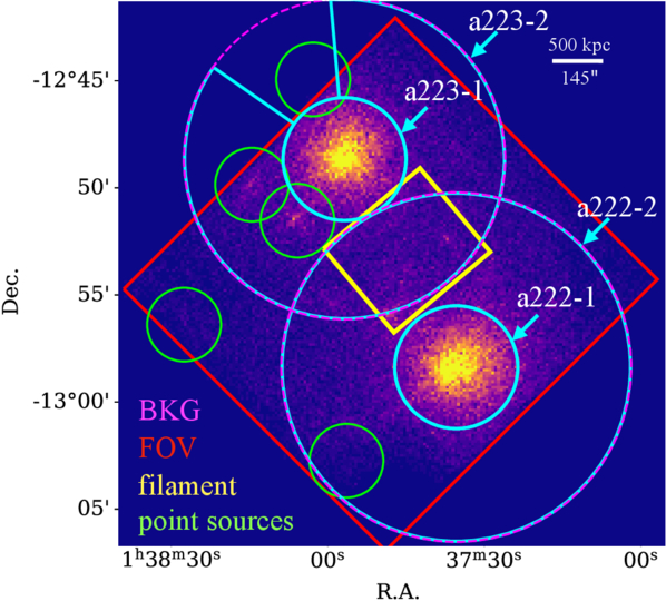 Suzaku Observation of Merging Clusters A222 and A223 - IOPscience