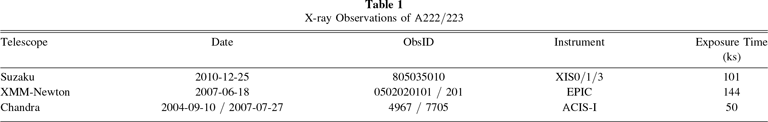 Suzaku Observation of Merging Clusters A222 and A223 - IOPscience