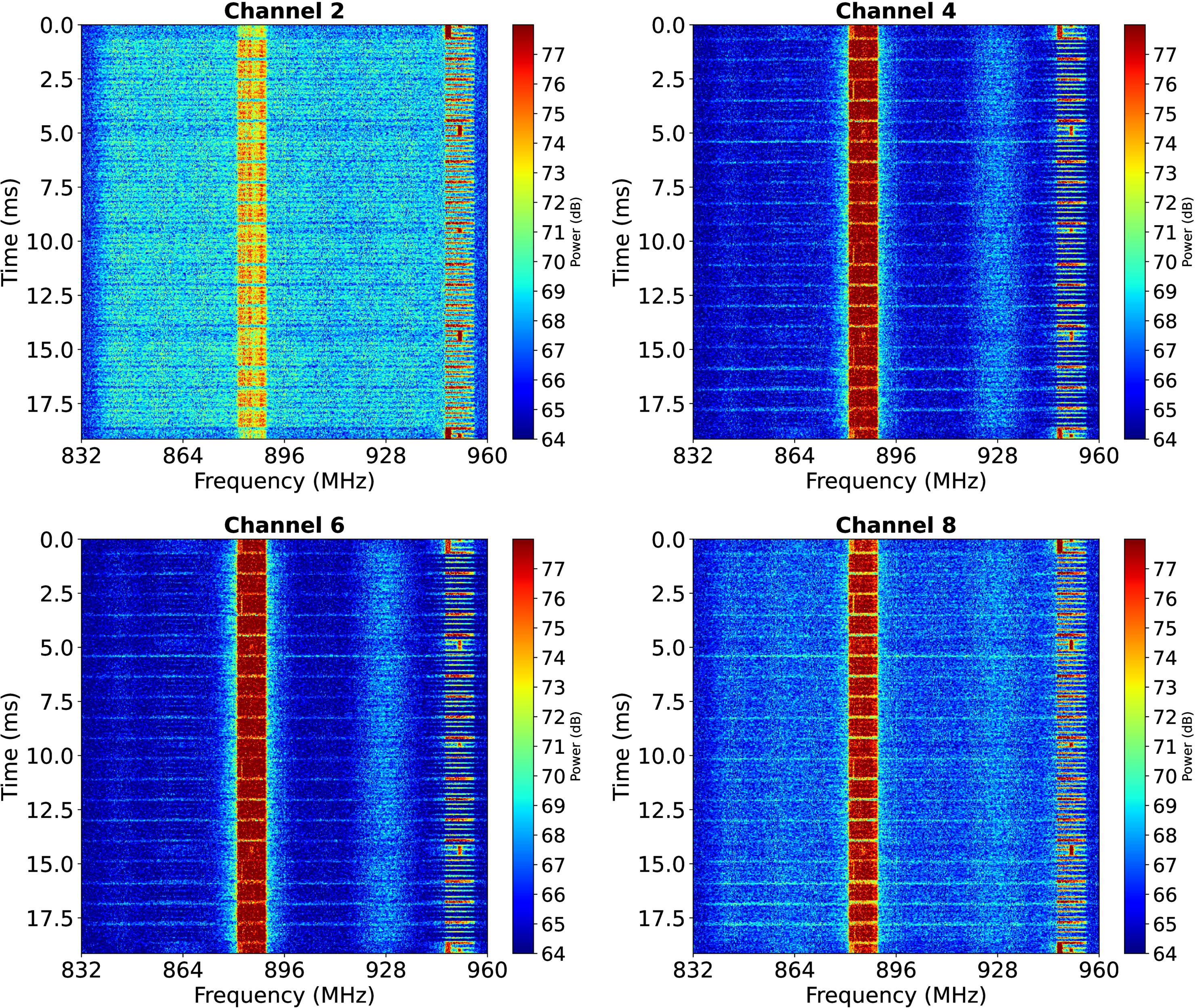 Design and Validation of a New RFSoC Based Digital Receiver System ...