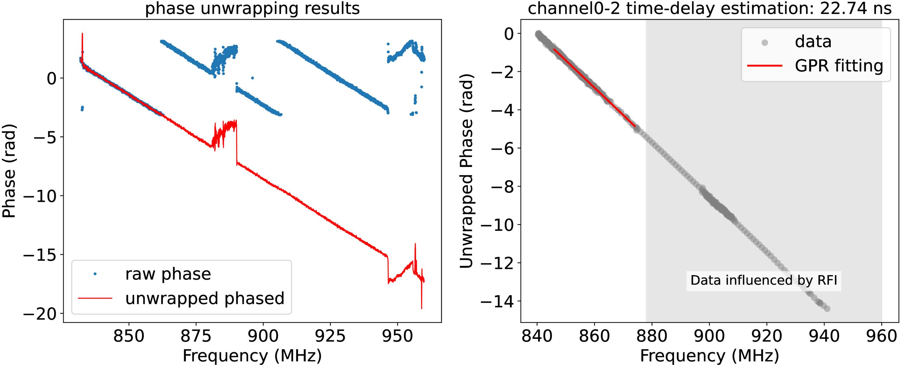 Design and Validation of a New RFSoC Based Digital Receiver System ...
