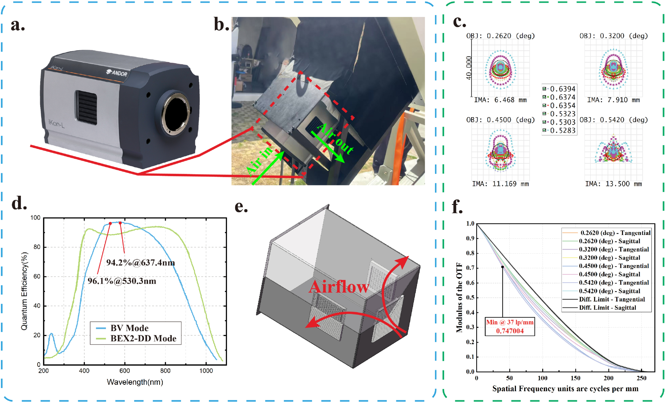 Design and Stray Light Suppression in Spectral Imaging Coronagraph ...