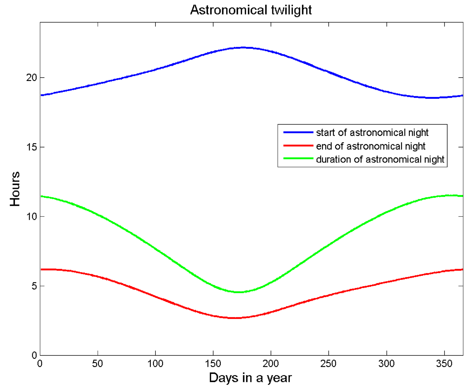 Long-term Statistics of Meteorological Data at the Maidanak ...