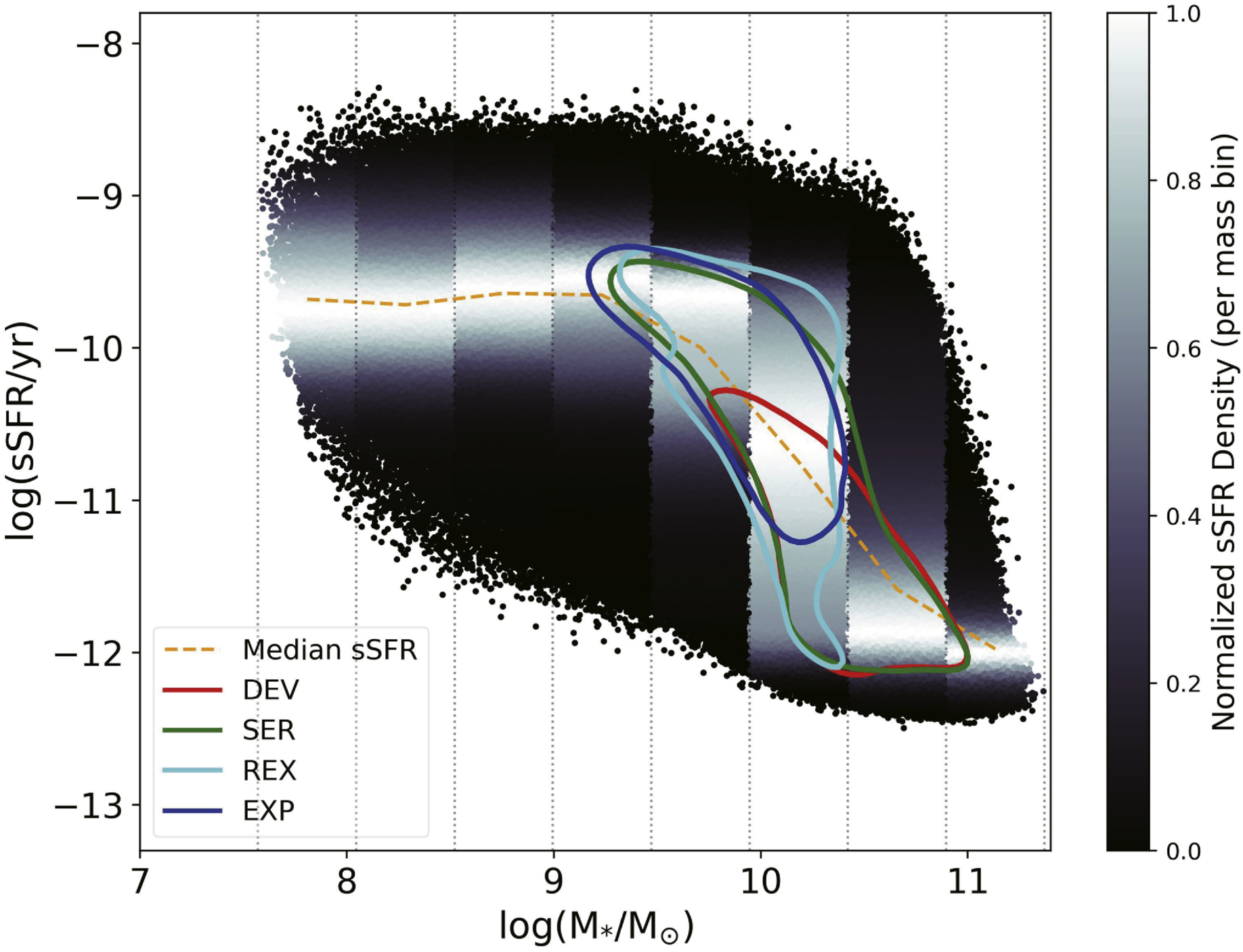 Prediction of Stellar Mass and Star Formation Rate for Low-redshift ...