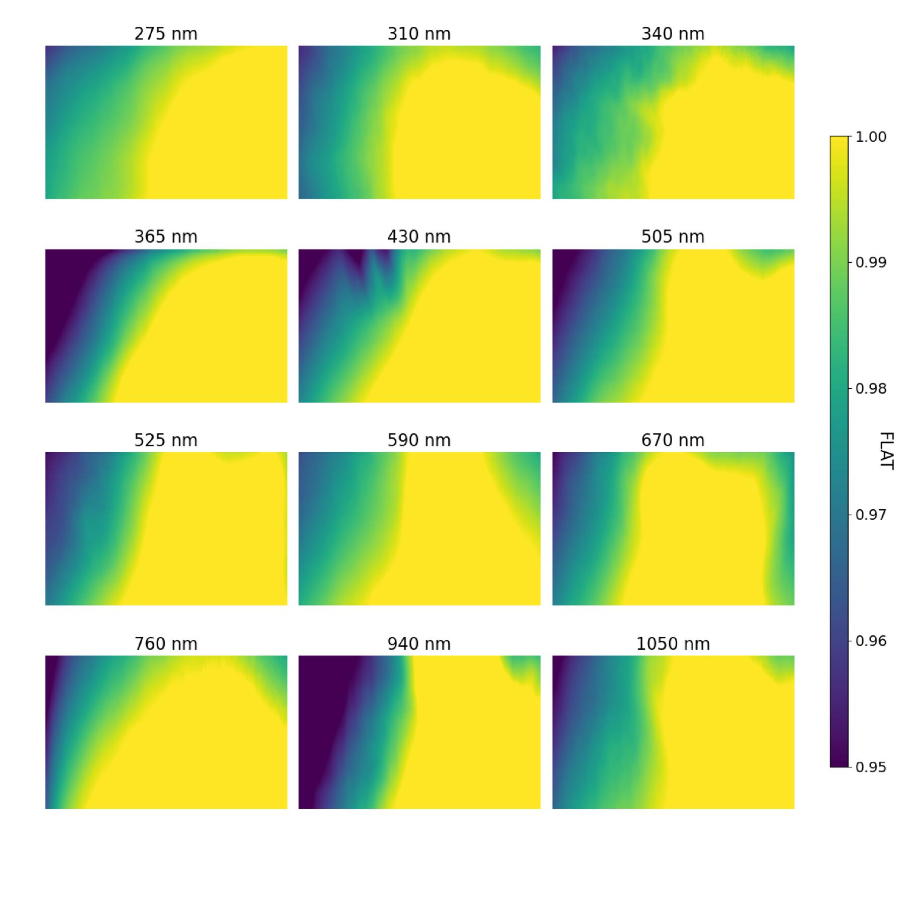 Mock Observations for the CSST Mission: Main Surveys–An Overview of ...