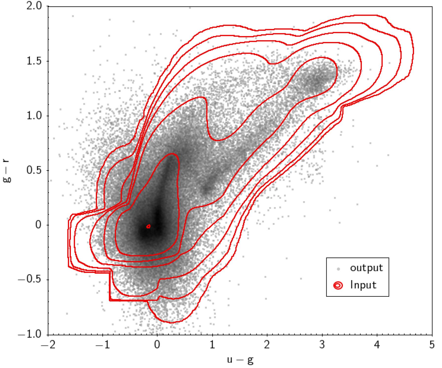 Mock Observations for the CSST Mission: Main Surveys–An Overview of ...